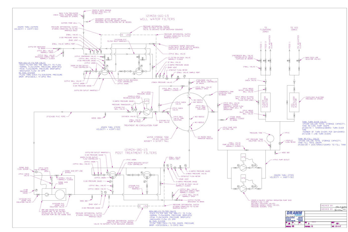 A Case for Complete Water Integration - DRAMMwater Treatment